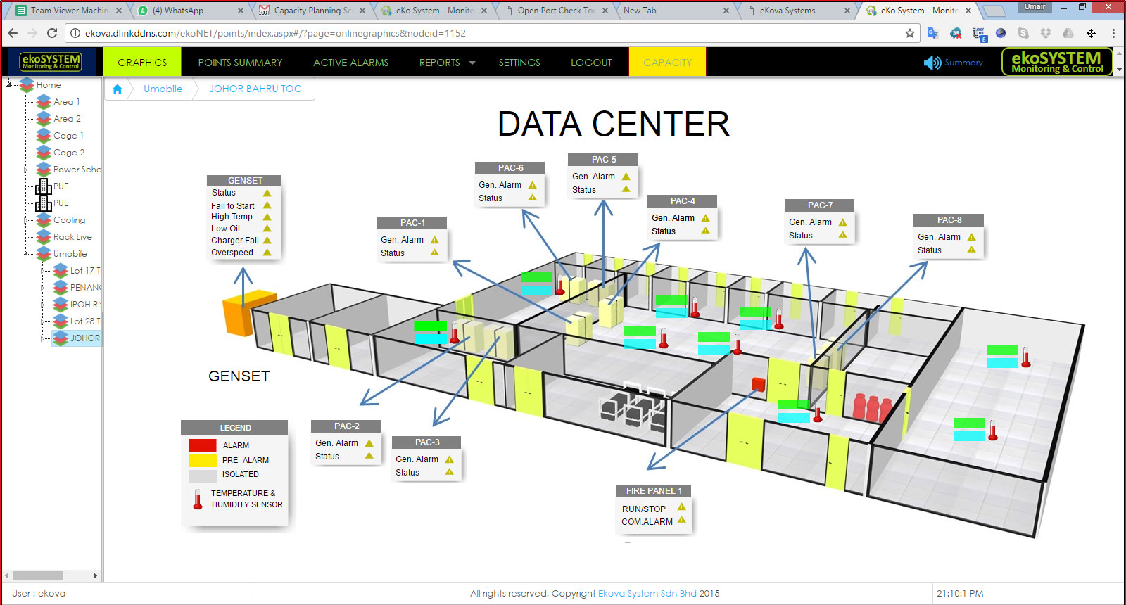 DCIM (Data Center Information Management) – Sinergi Sarana Solusi