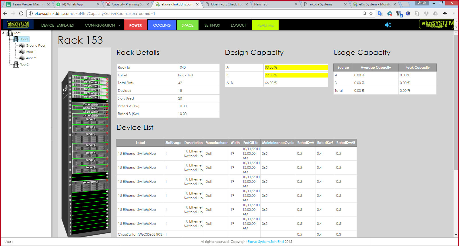 DCIM (Data Center Information Management) – Sinergi Sarana Solusi